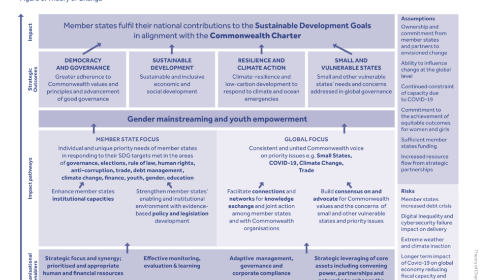 Commonwealth Secretariat Strategic Plan 2021/22 – 2024/25 ...